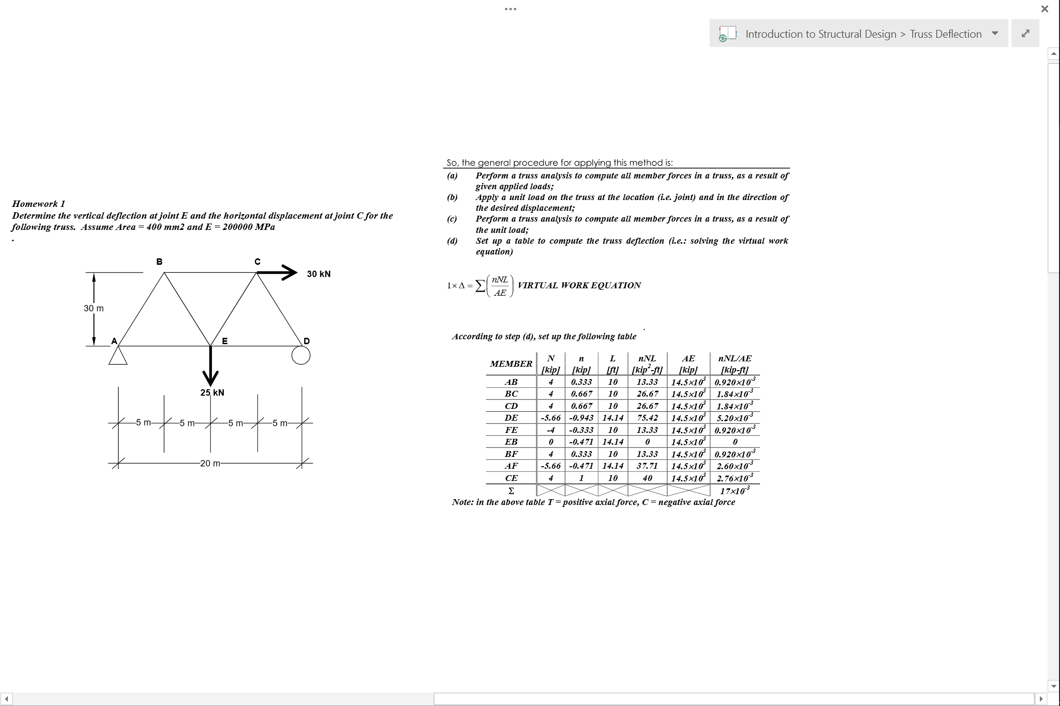 Solved Determine the vertical deflection at joint E and the | Chegg.com