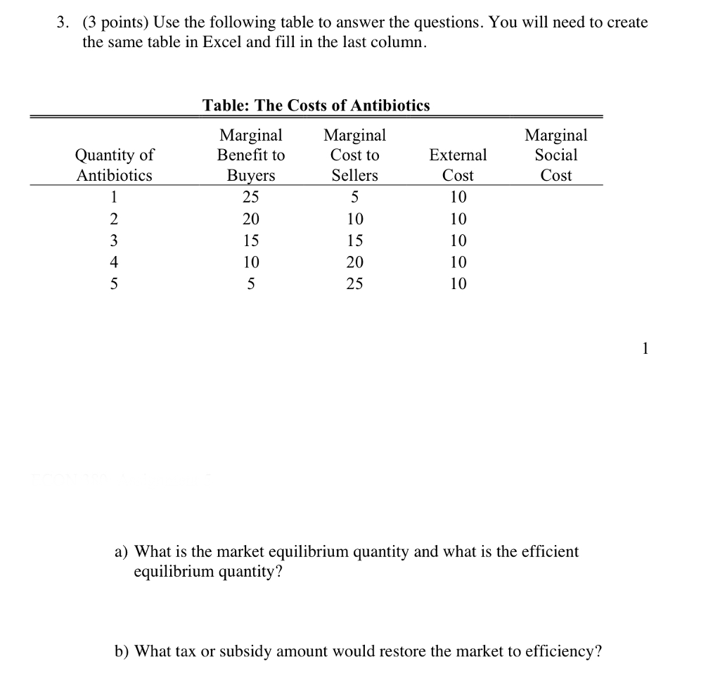 Solved 3. (3 points) Use the following table to answer the | Chegg.com