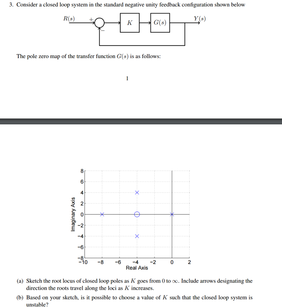 Solved 3 Consider A Closed Loop System In The Standard