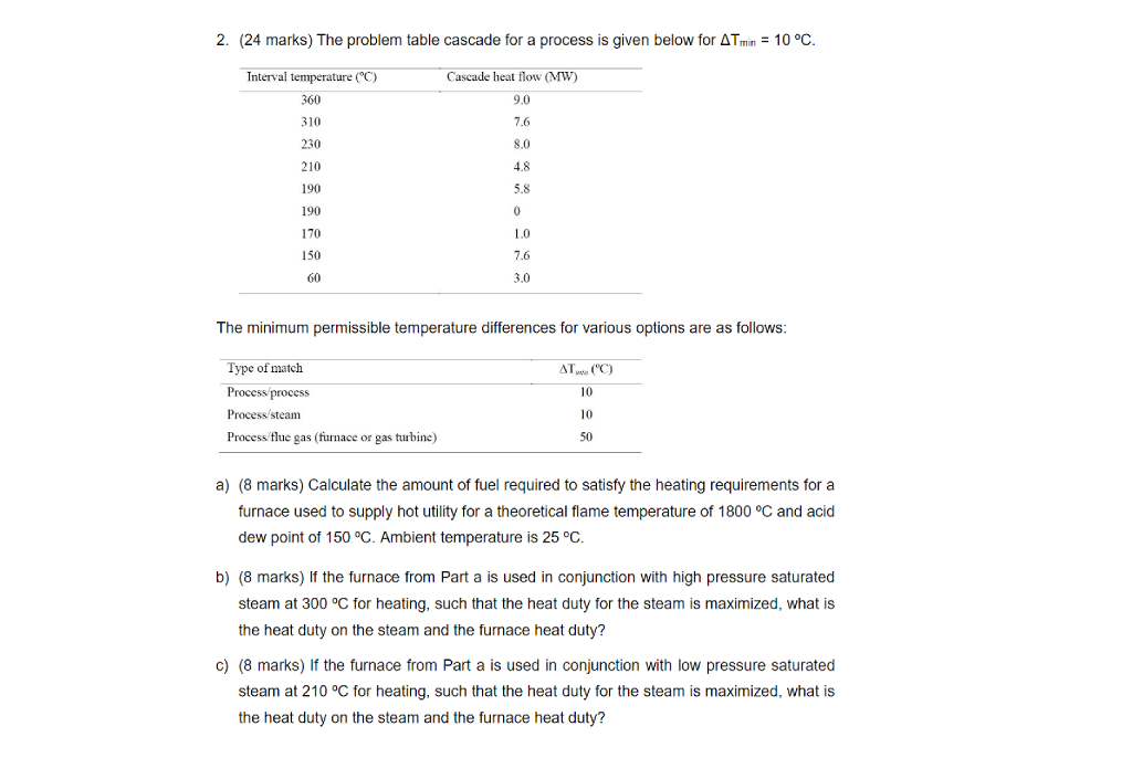 2. (24 marks) The problem table cascade for a process | Chegg.com