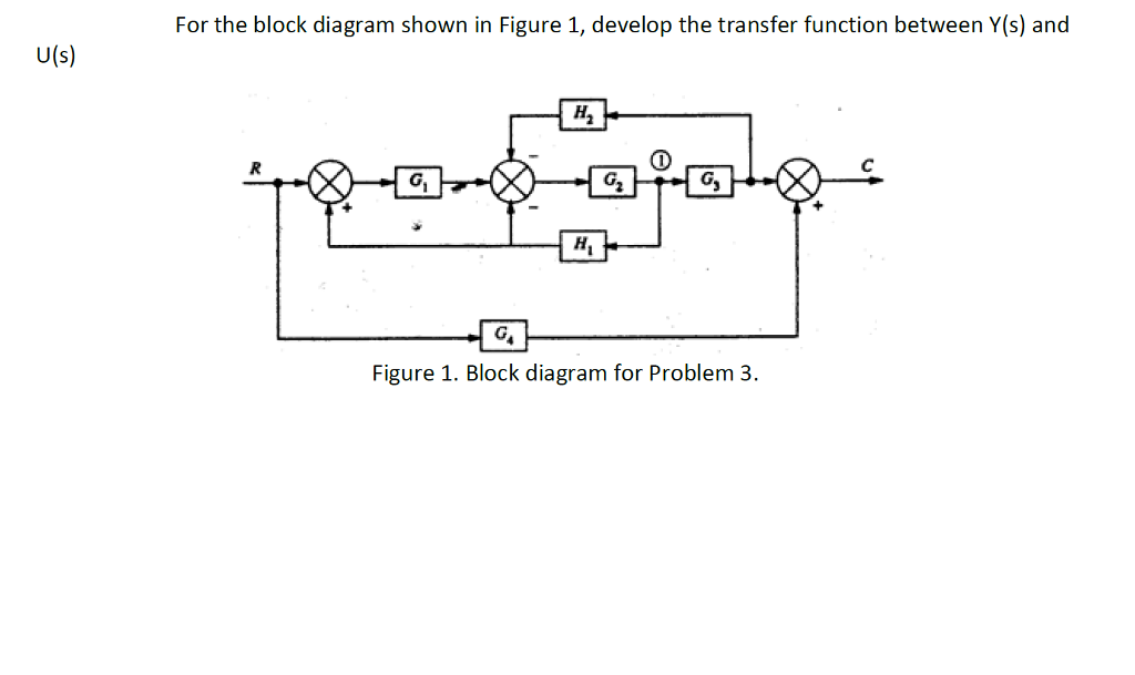 For the block diagram shown in Figure 1, develop the | Chegg.com