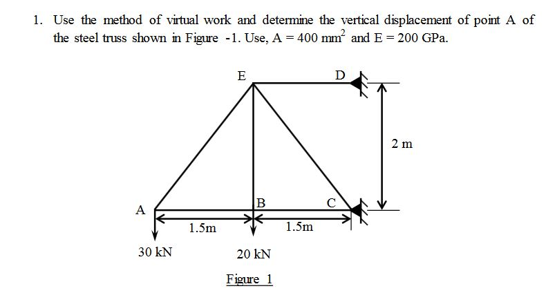 Solved Use the method of virtual work and determine the | Chegg.com