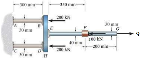 Solved The figure below shows an assembly consisting of two | Chegg.com
