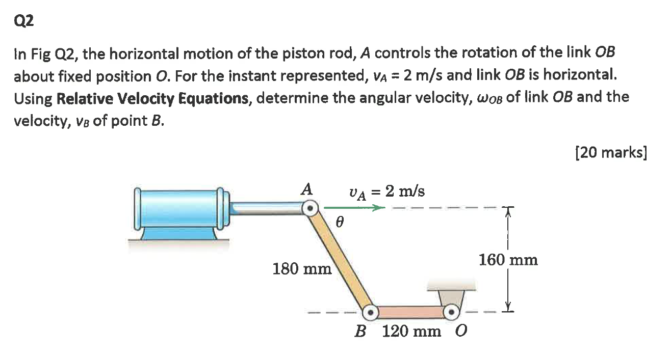 Solved In Fig Q2, the horizontal motion of the piston rod, A | Chegg.com