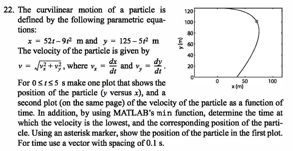 Solved 22. The curvilinear motion of a particle is 120 100 | Chegg.com