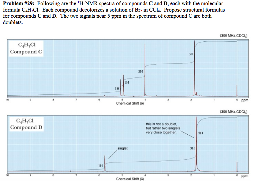 Solved Problem #29: Following are the 1H-NMR spectra of | Chegg.com