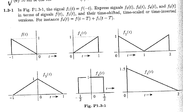 Solved In Fig. P1.3-1, the signal f_1(t) = f(-t). Express | Chegg.com