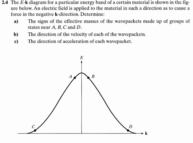 Solved 2.4 The E-k diagram for a particular energy band of a | Chegg.com