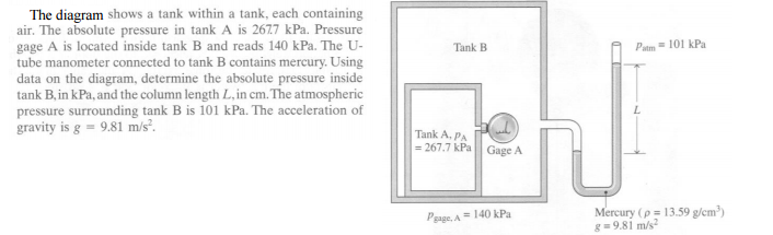 Solved The diagram shows a tank within a tank, each | Chegg.com