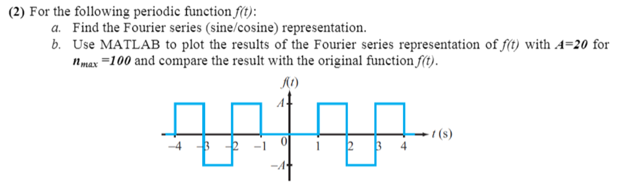 Solved For the following periodic function f(t): Find the | Chegg.com