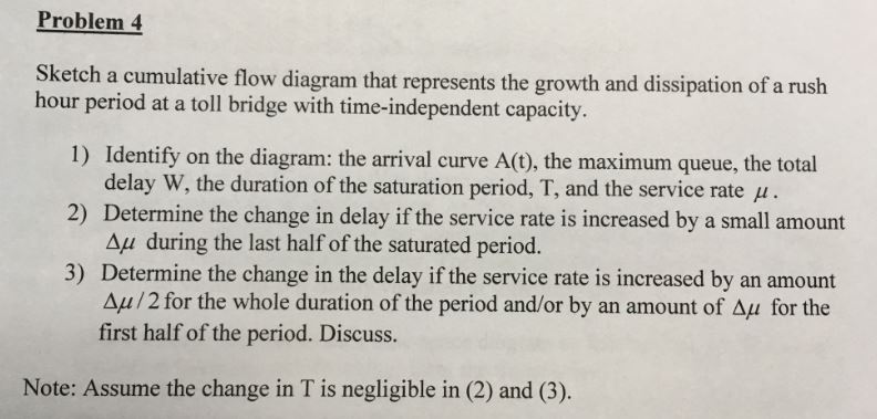 Solved Sketch a cumulative flow diagram that represents the | Chegg.com