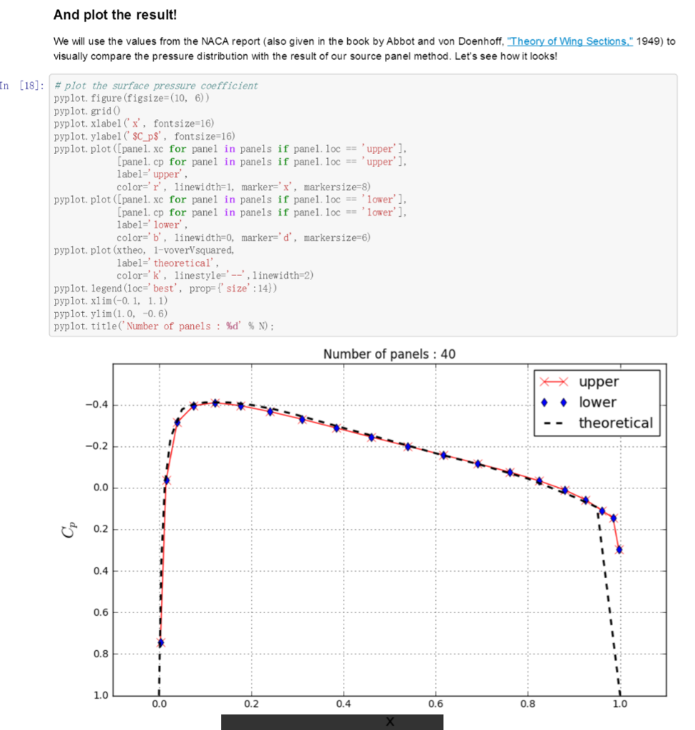 Solved Source panel method We are now getting close to the | Chegg.com