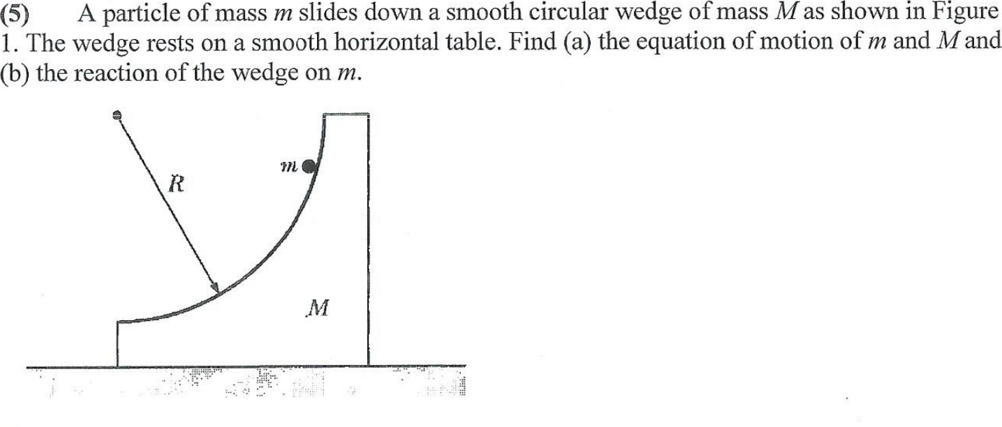 Solved (5) A particle of mass m slides down a smooth | Chegg.com