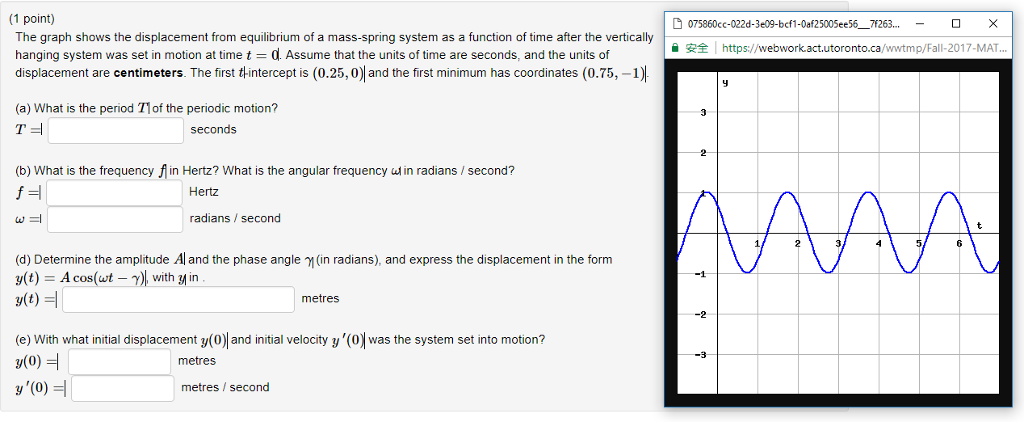 Solved (1 point) The graph shows the displacement from | Chegg.com