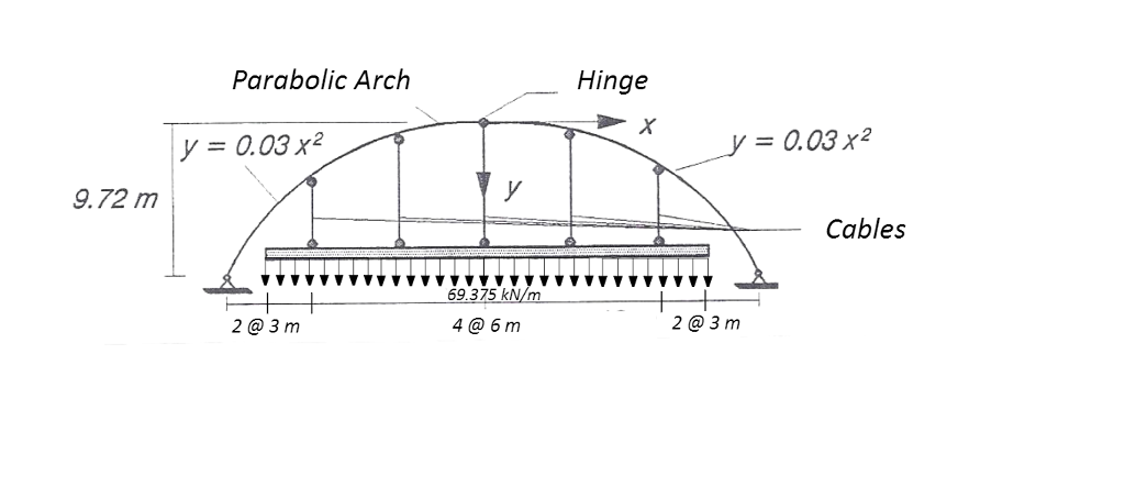 Solved Problem No. 4 The structural system of the main span | Chegg.com