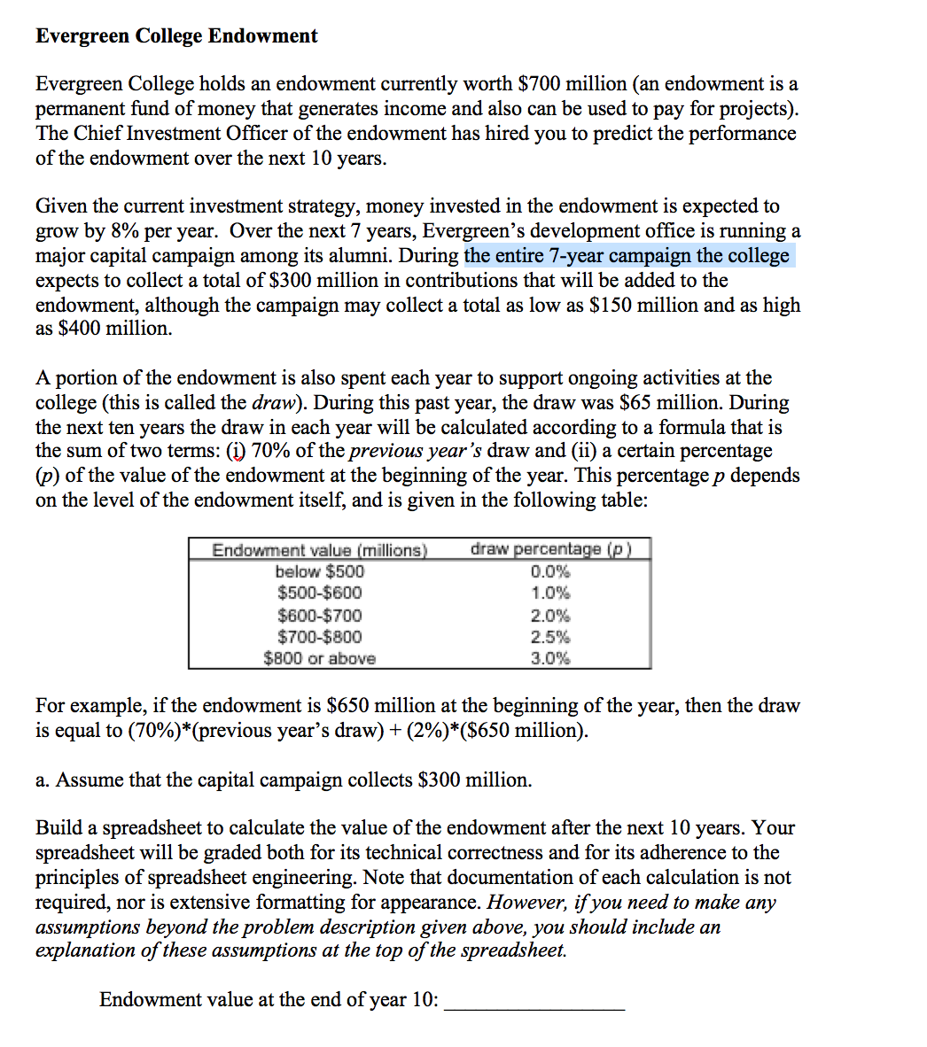 Solved Evergreen College Endowment Evergreen College holds | Chegg.com