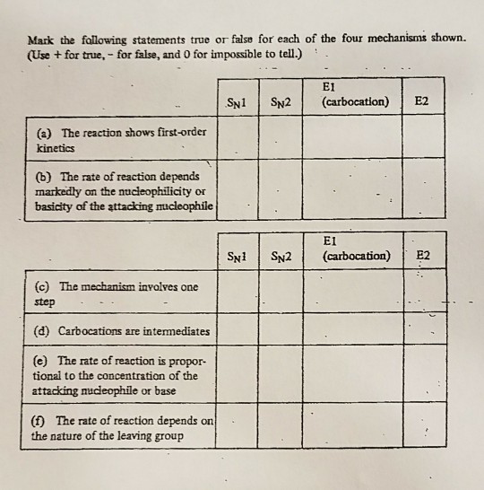 Solved Mark the fallowing statements true or false for each | Chegg.com