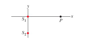 Solved In the figure, two isotropic point sources of light | Chegg.com