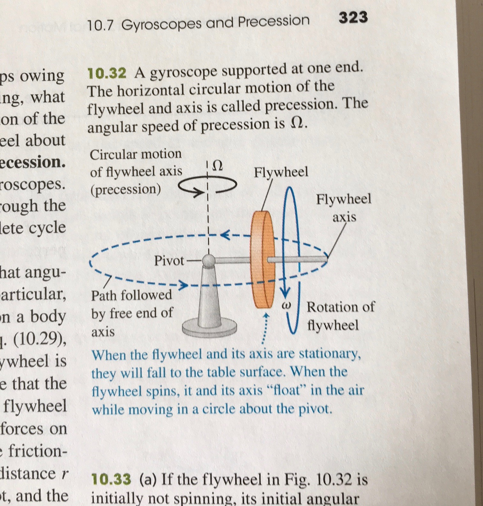 A gyroscope supported at one end. The horizontal | Chegg.com