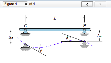 Solved Slope-Deflection Equations Learning Goal: To | Chegg.com