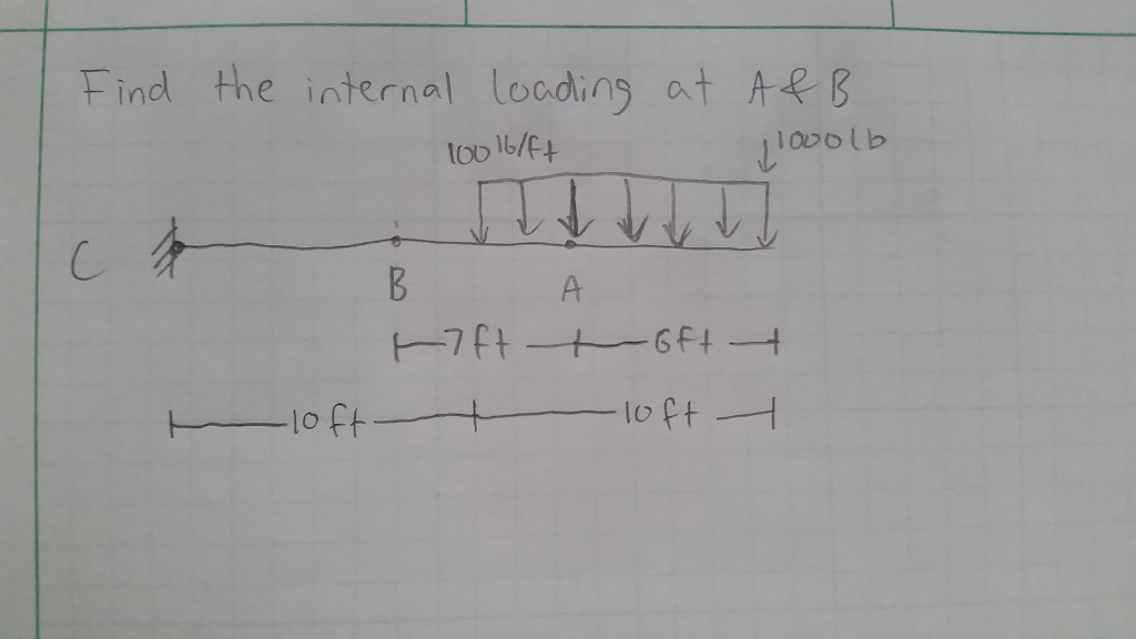 Solved Find the internal loading at A & B. | Chegg.com