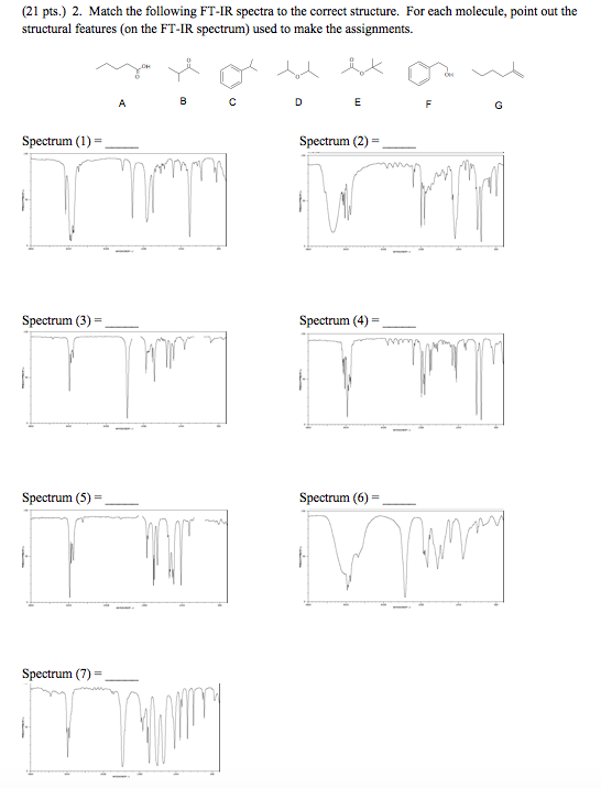 Solved (21 pts.) 2. Match the following FT-IR spectra to the | Chegg.com