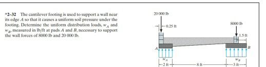 Solved 20 000 1b 2-32 The cantilever footing is used to | Chegg.com