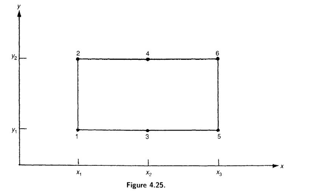 Solved Derive expressions for shape functions of the | Chegg.com