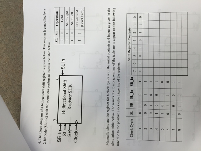 Solved The block diagram of a bidirectional shift register | Chegg.com