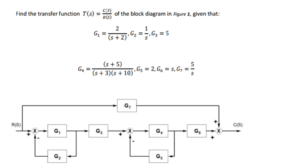 Solved Find the transfer function T(s) = c(s)/R(s) of the | Chegg.com