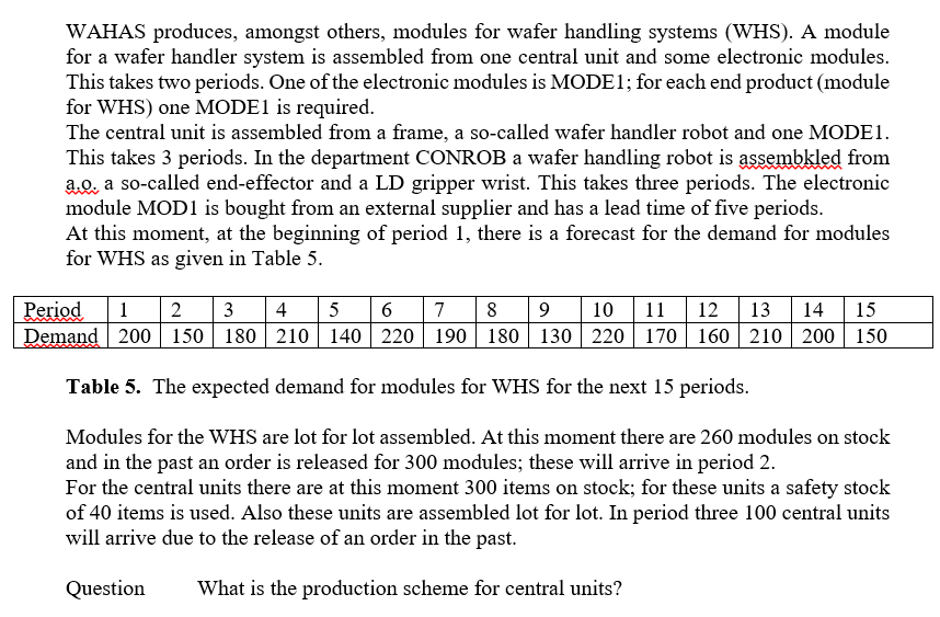 Solved WAHAS produces, amongst others, modules for wafer | Chegg.com