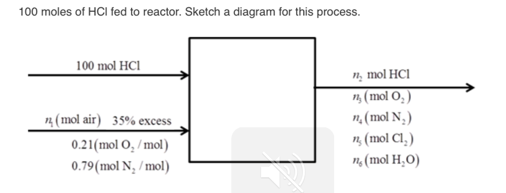 Perform a DOF analysis (i) the extent of reaction | Chegg.com