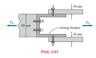 Solved Two plates are bolted together with the joining | Chegg.com