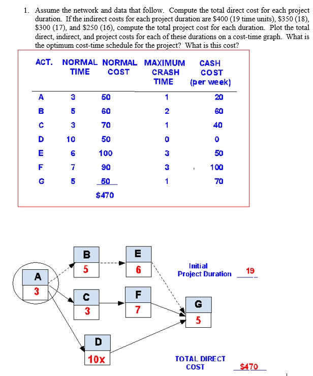 Solved 1. Assume the network and data that follow. Compute | Chegg.com