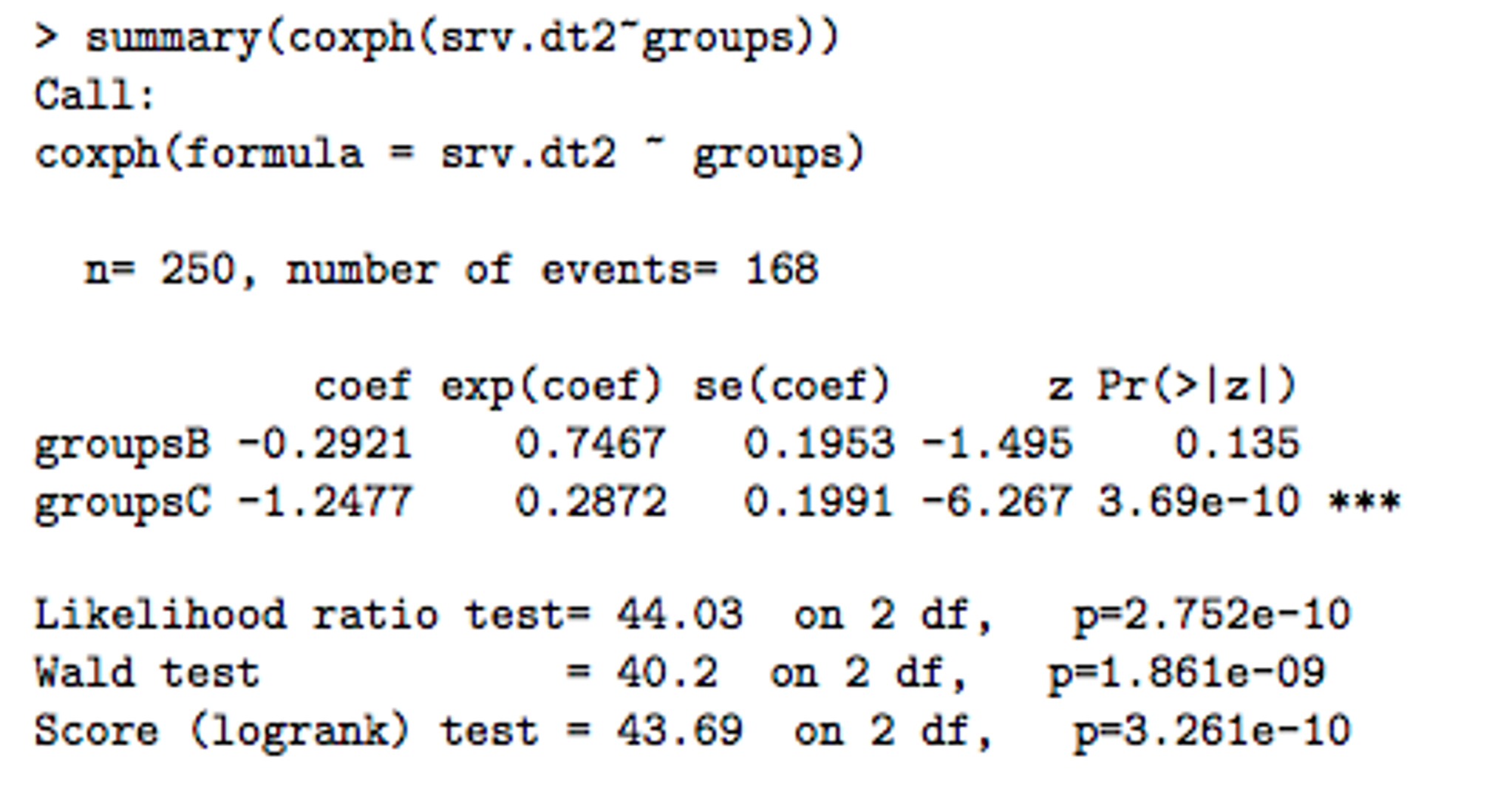 Solved Analyzing R output (Cox Proportional Hazards | Chegg.com