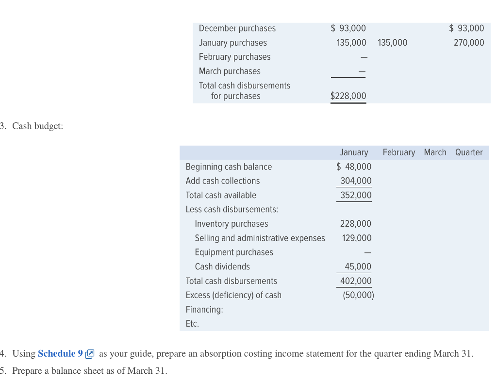 Solved Page PROBLEM 8-31 Completing a Master Budget LO8-2, | Chegg.com