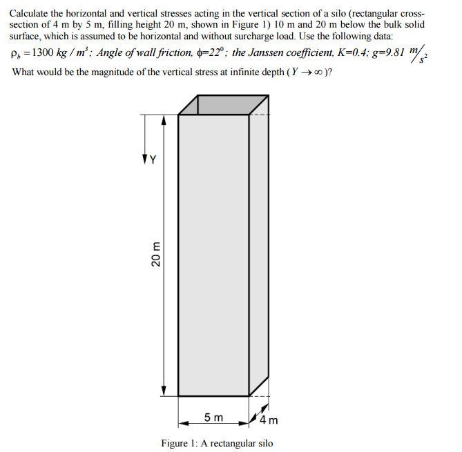 Solved Calculate the horizontal and vertical stresses acting | Chegg.com