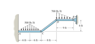 Solved Determine the support reactions at the fixed support | Chegg.com