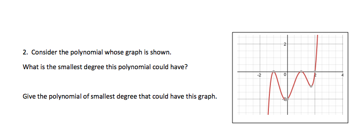 Solved Consider the polynomial whose graph is shown. What | Chegg.com
