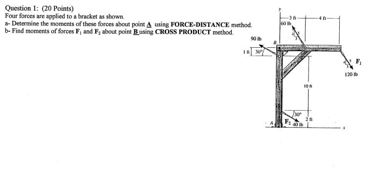 Solved Four forces are applied to a bracket as shown. | Chegg.com