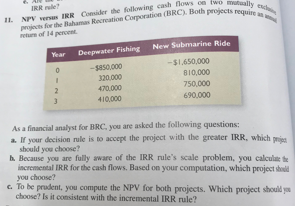 Solved 6. Calculating IRR Compute the internal rate of | Chegg.com