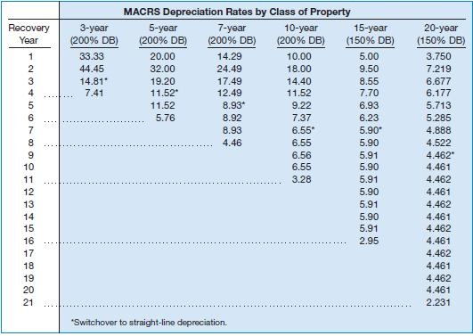 Solved Ayayai Enterprises purchased a delivery truck on | Chegg.com