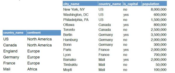 Solved Consider two relation instances below, with the | Chegg.com