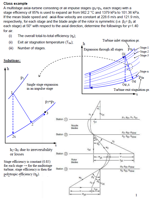 Solved Class example A multistage axial-turbine consisting | Chegg.com