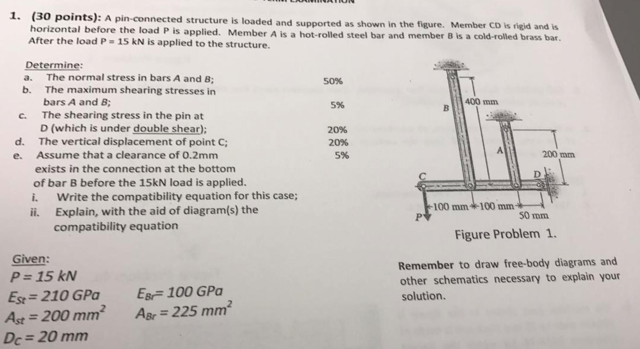 Solved A pin-connected structure is loaded and supported as | Chegg.com