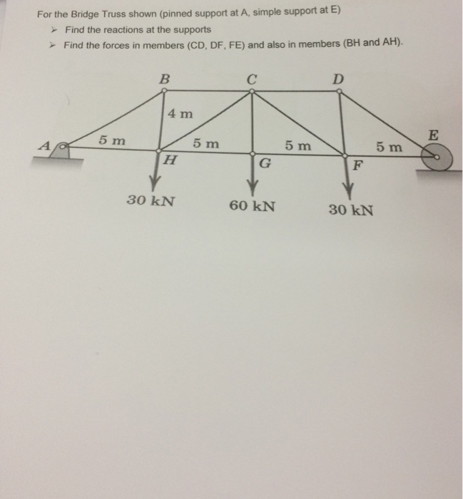 Solved For the Bridge Truss shown (pinned support at A, | Chegg.com
