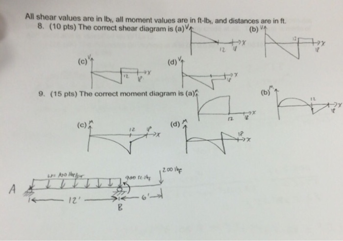 Solved Please solve step by step Mechanics of materials | Chegg.com