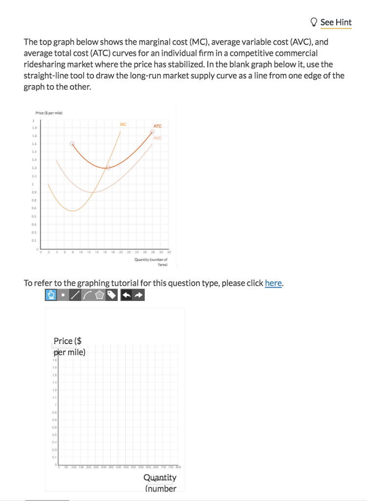 Solved See Hint The top graph below shows the marginal cost | Chegg.com