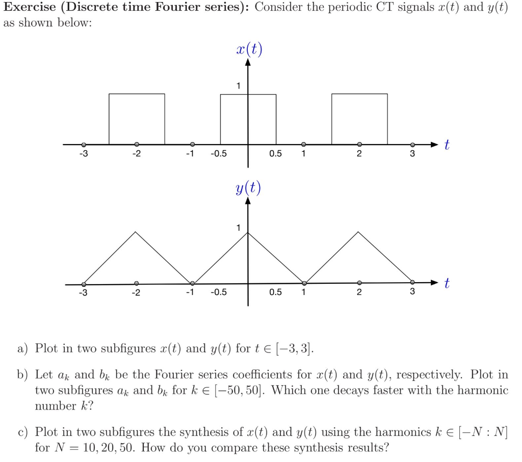 Solved Exercise (Discrete time Fourier series): Consider the | Chegg.com