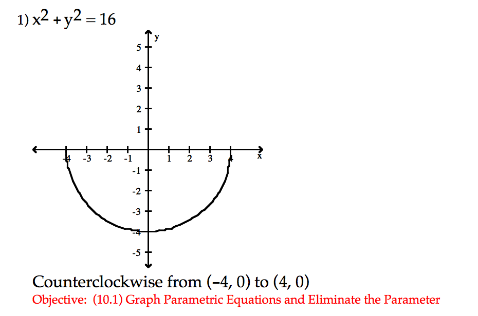 Solved Parametric Equations And A Parameter Interval For The